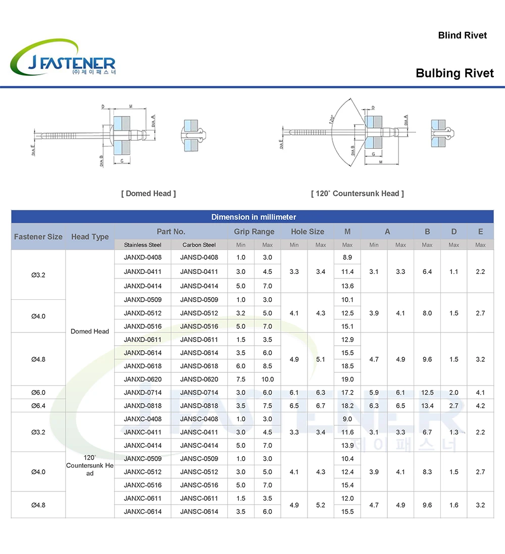 [J Fastener] Bulbing Rivet Designed to form a bulb on the rear side of ...