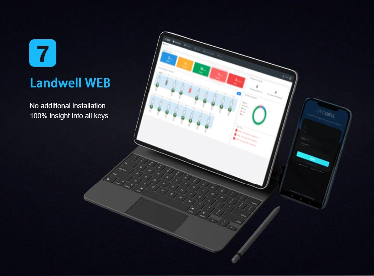 Landwell I-Keybox - Secure and Intelligent Key Control