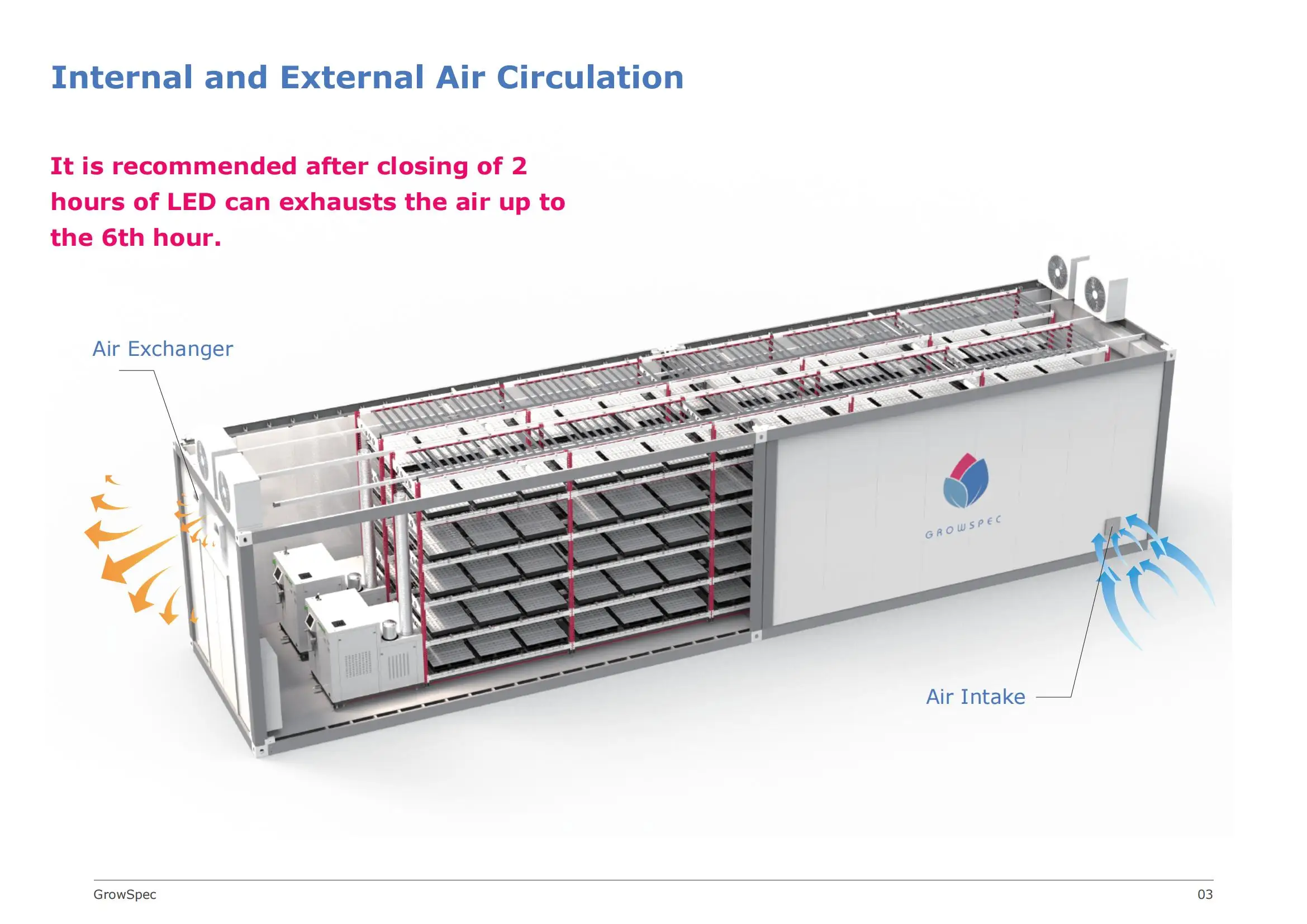 Aeroponic Cloner Microgreens Grow System - Vertical Hydroponics