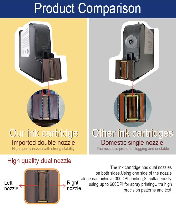 Compatible Oil Quick Drying O.5inch 53s 531s 53sw Thermal Inkjet Eco Solvent Ink Cartridge For ...