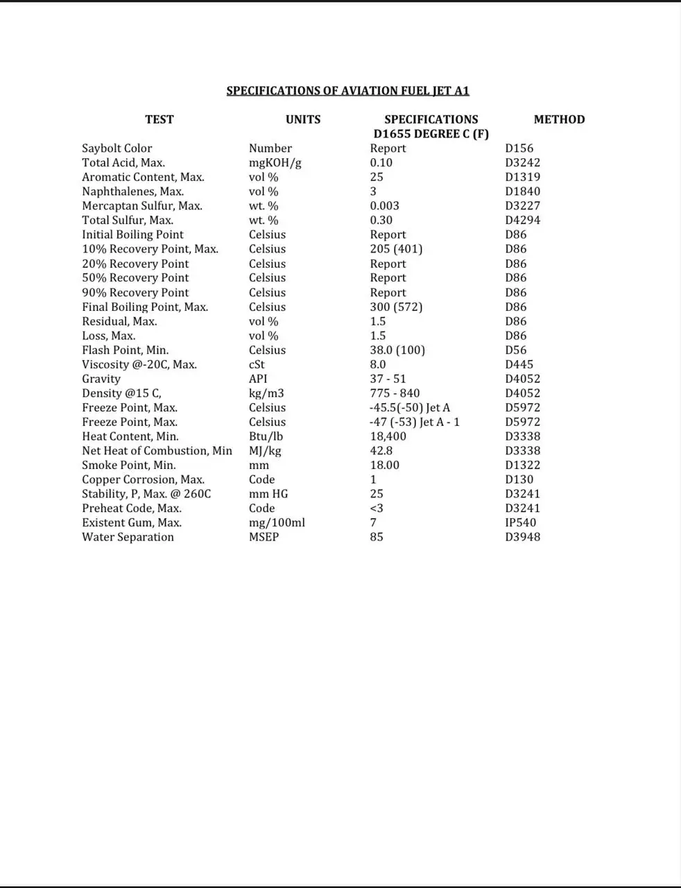 Available JP54 Best Grade Aviation Fuel From Supplier| Alibaba.com
