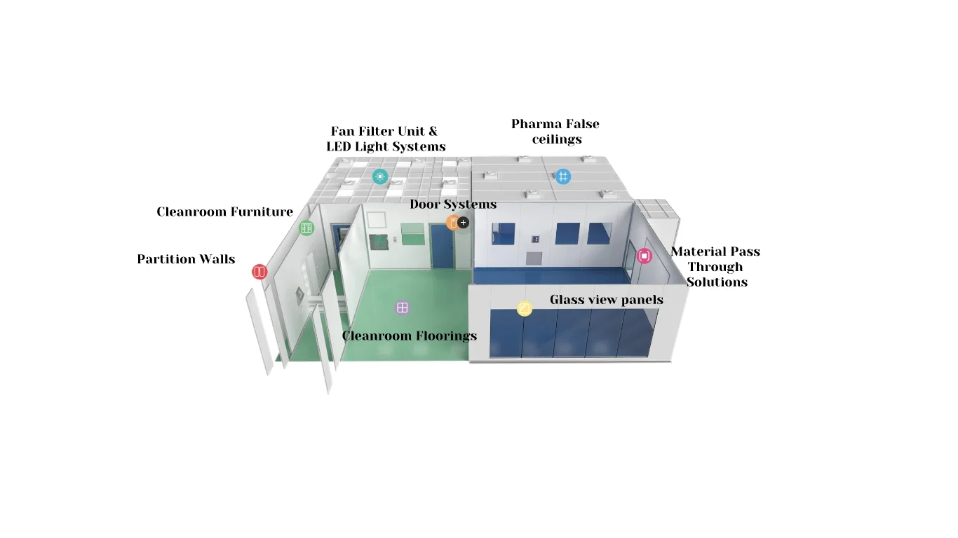 Gmp Standard Clean Room Assembly Installation One Stop Modular Clean ...