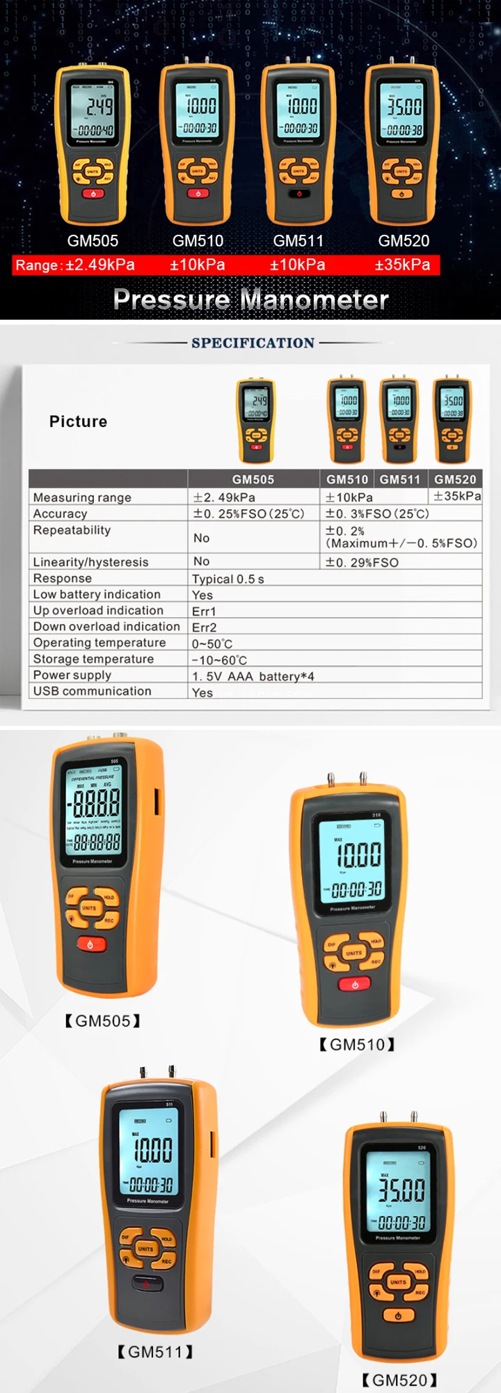 Benetech Gm505/gm510/gm511/gm520 Digital Manometer Handheld ...