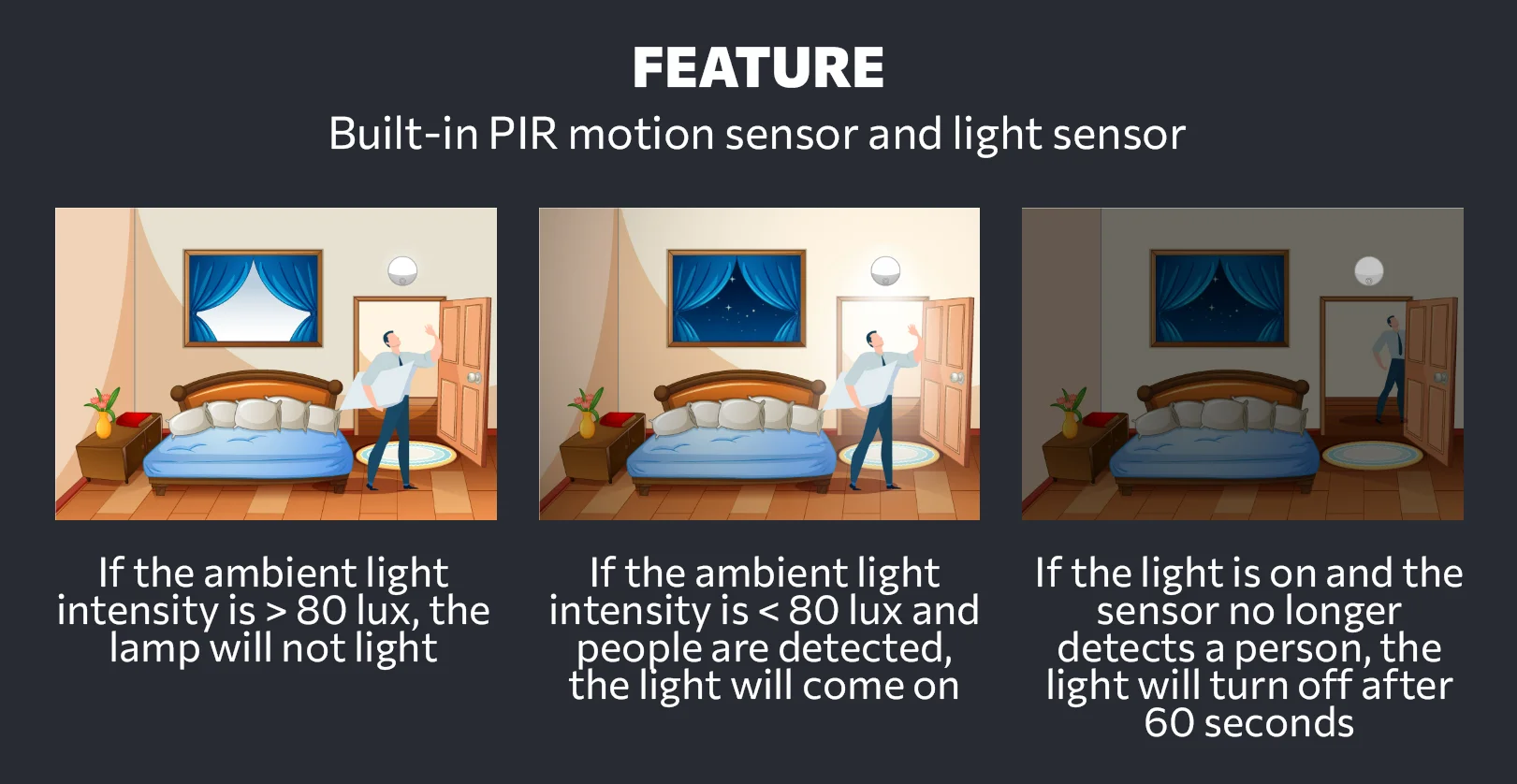 Integrated Pir Infrared Sensor And Light Sensor Led Wall Light - Buy ...