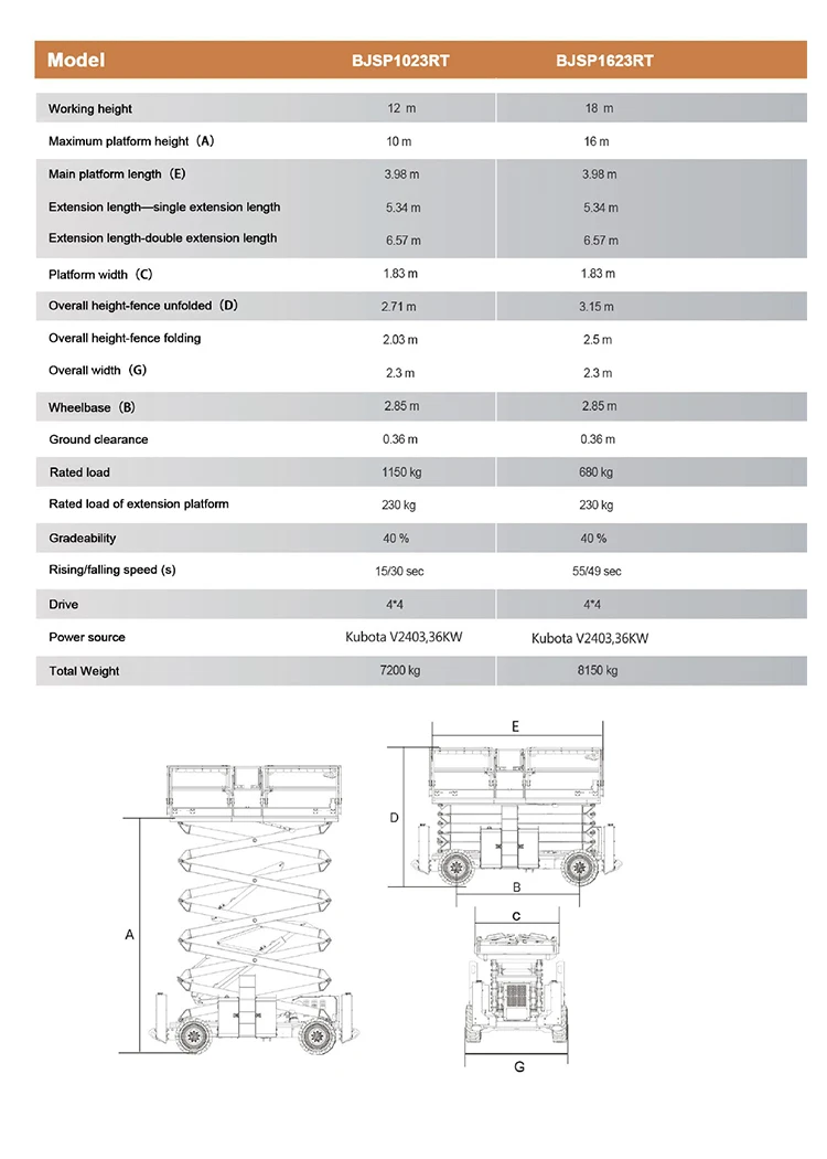 6m-15m Lifting Height Electric Rough Terrain Scissor Lift Mini Scissor ...