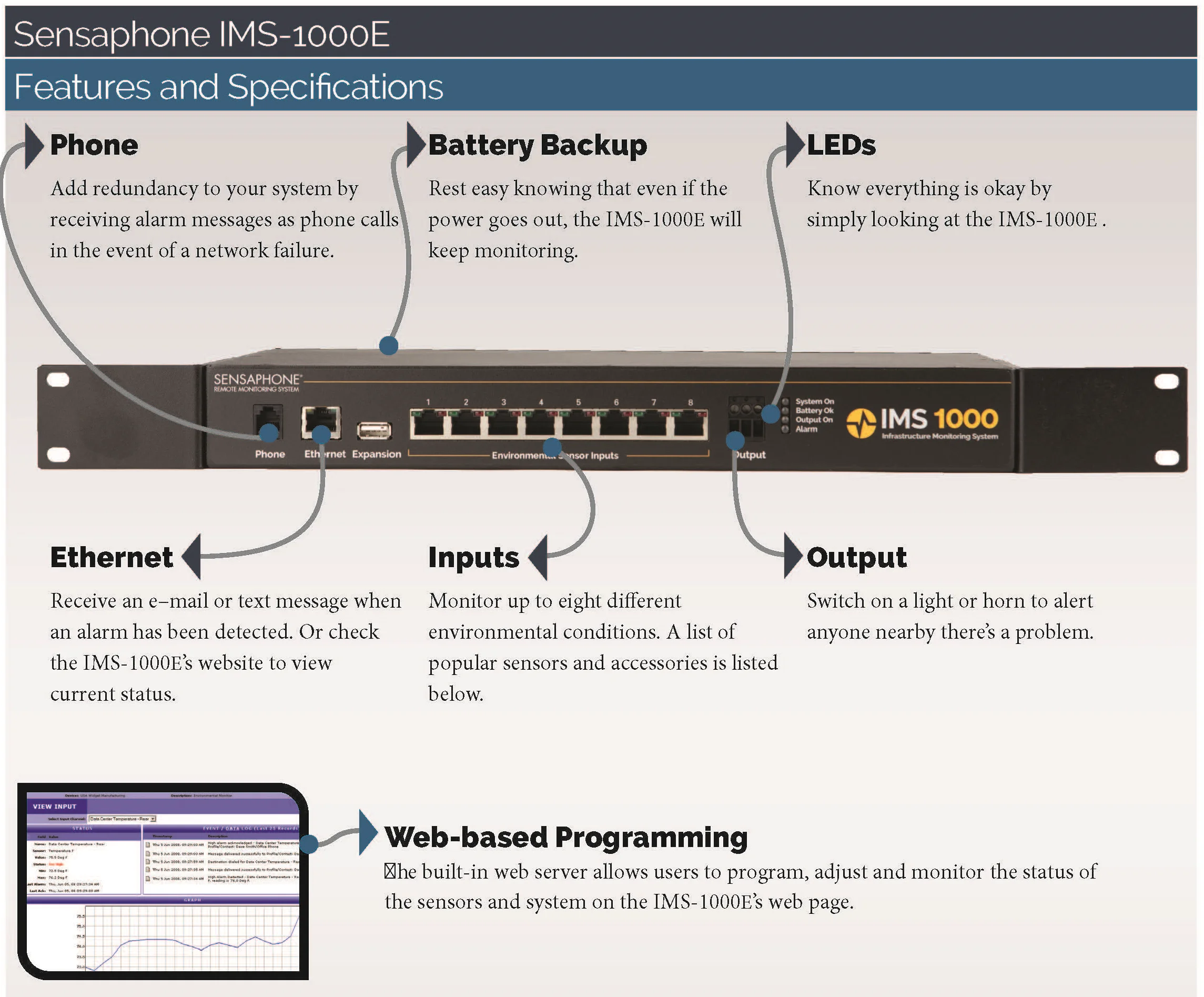 Sensaphone Ims-1000e Ims-1002e单间监控系统 - Buy Sensaphone监控系统,数据中心监控,Ims ...