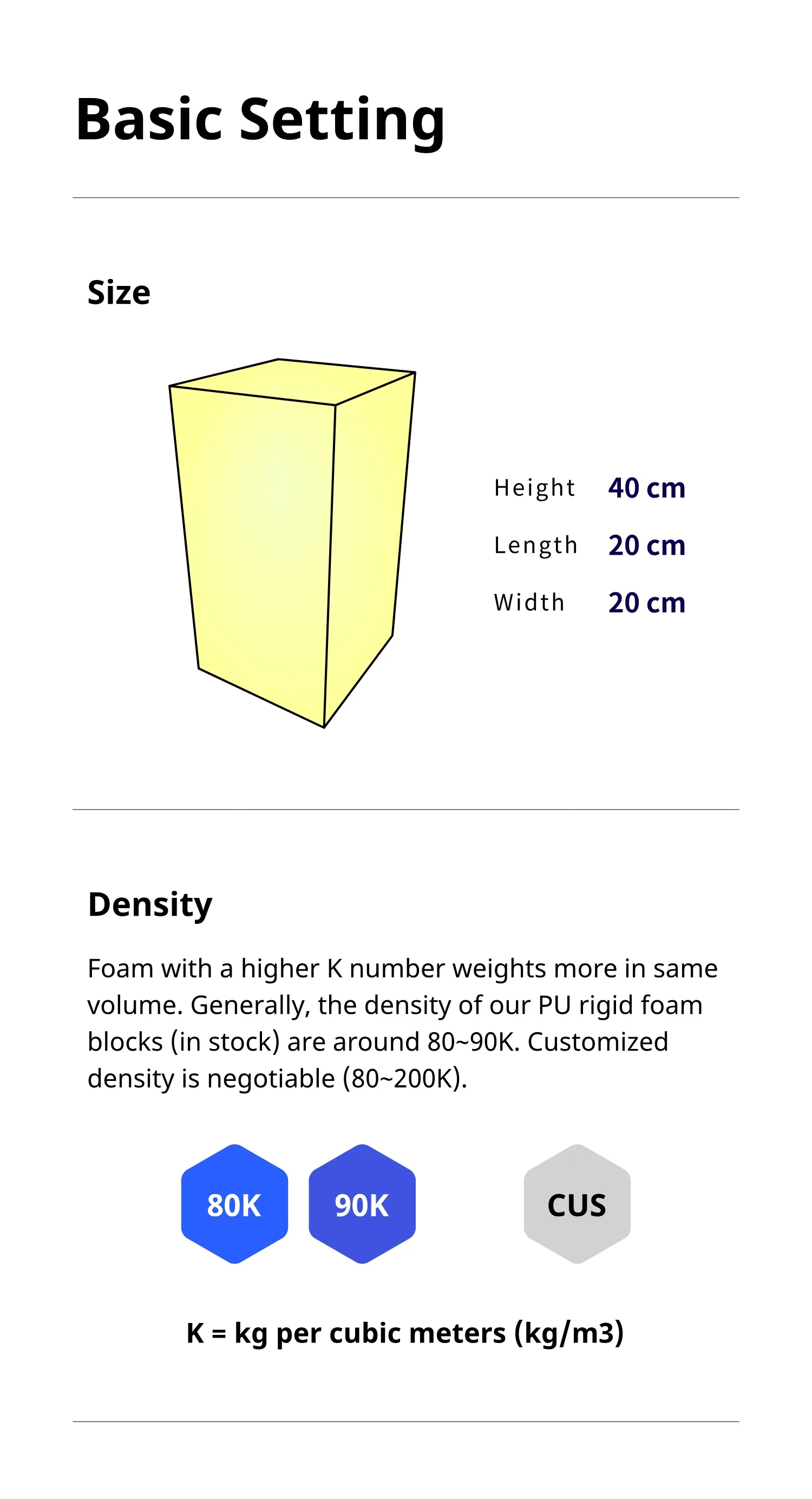 20*20*40 Cm Hard Polyurethane (pu) Foam Block - Buy High Density ...