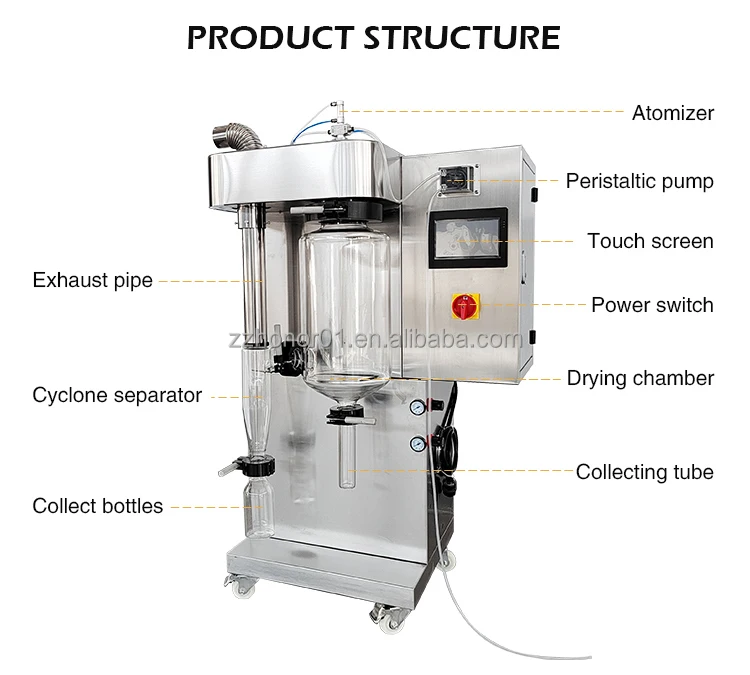 Laboratory Spray Dryer 2kg 3kg Centrifugal Spray Dryer Industrial for ...