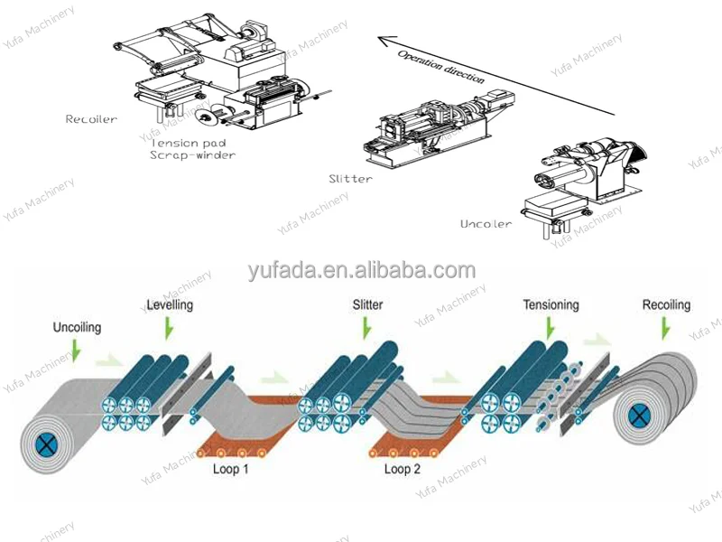 Mini Steel Sheet Slitter And Recoiler Machinery Line - Buy Steel Sheet ...