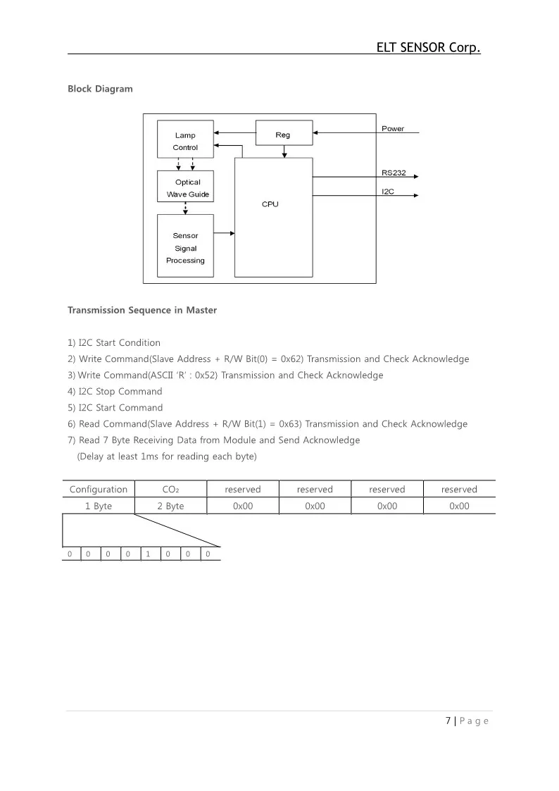 Good Selling Elt Sensor Iot-s300ea-5v Made In Korea It Has Temperature ...