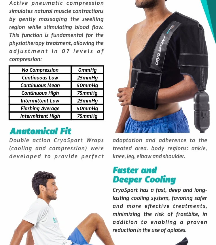 Cryo Sport - Considered A Reference For The Treatment Of All Acute Post ...