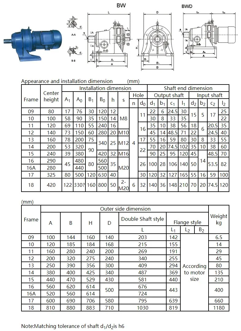 Cyclo Gearbox Cycloidal Gearbox Cyclo Drive Gear Box Speed Reducer ...
