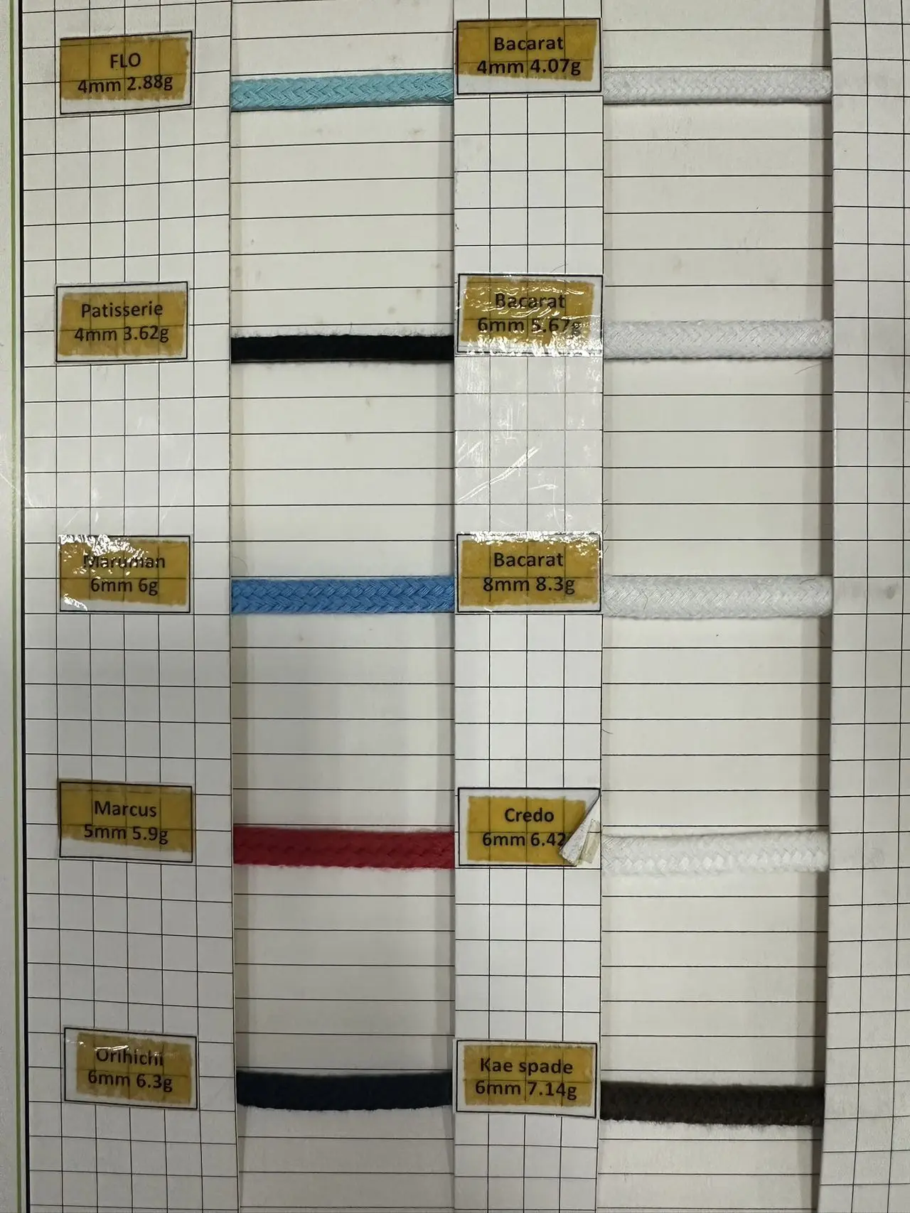 Twisted Cotton Rope Top Product Abrasion Resistance 8t 16t 32t 48t Pp ...