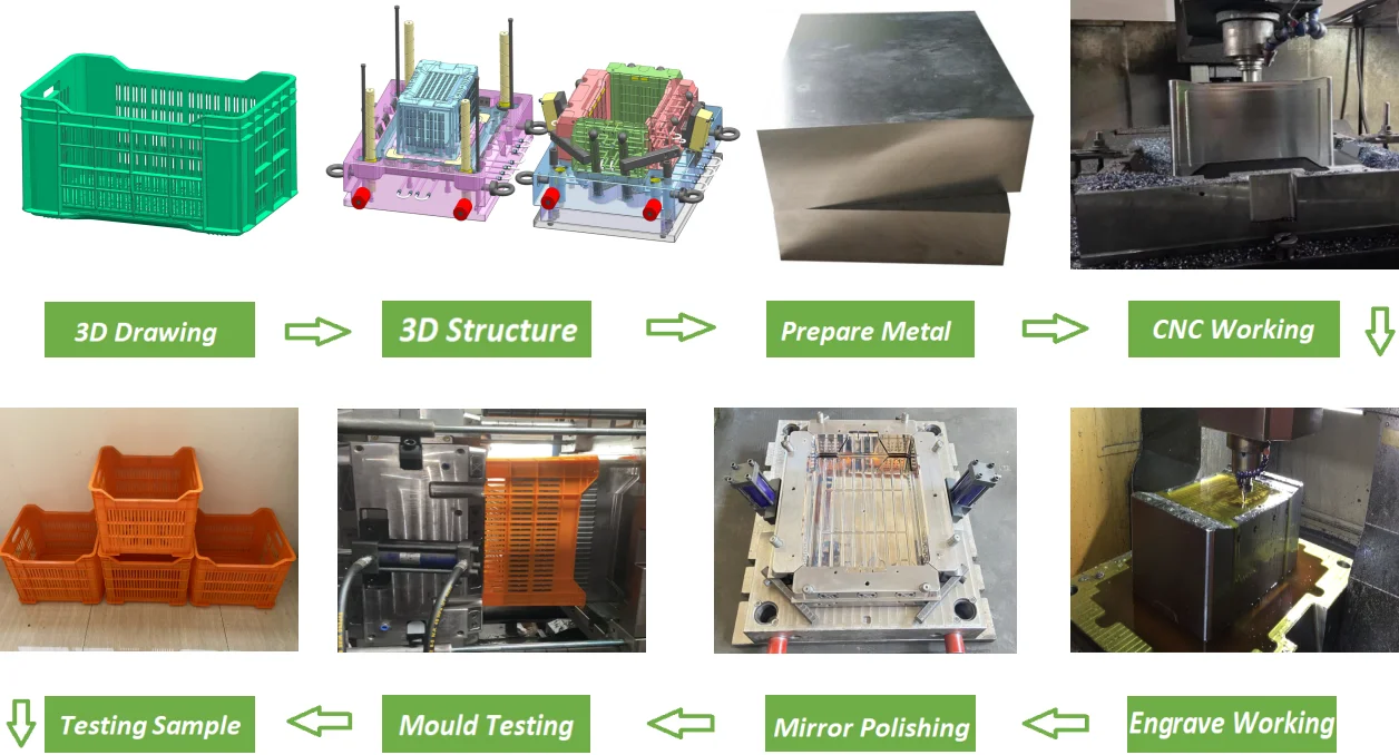 Vegetables Fruits Transport Logistics Plastic Crate Box Injection Mould ...