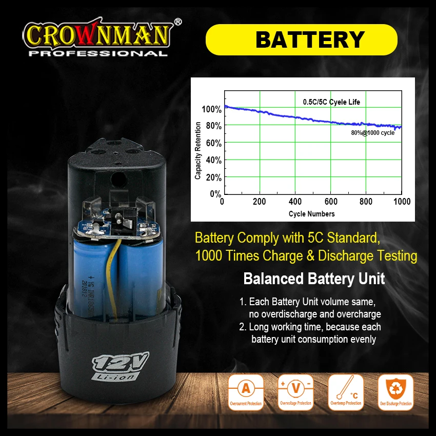 CROWNMAN Professional Power Tools Drills 1500mAh 12V Electrical ...