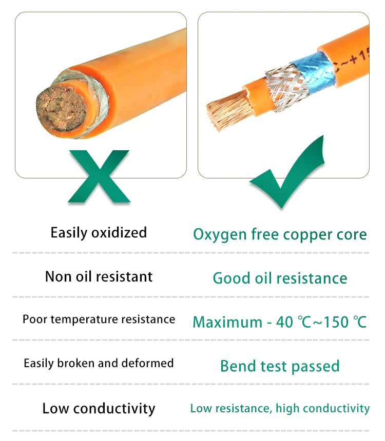 High Voltage 1500v Xlpe Insulation Automotive Electric Car Hv Ev Shielded Copper 50 70 95 120 ...