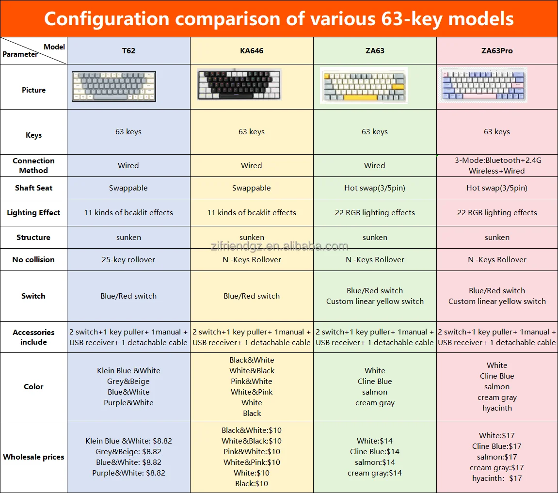 ZIFRIEND ZA63 Keyboard - 63% Wireless Gaming Experience