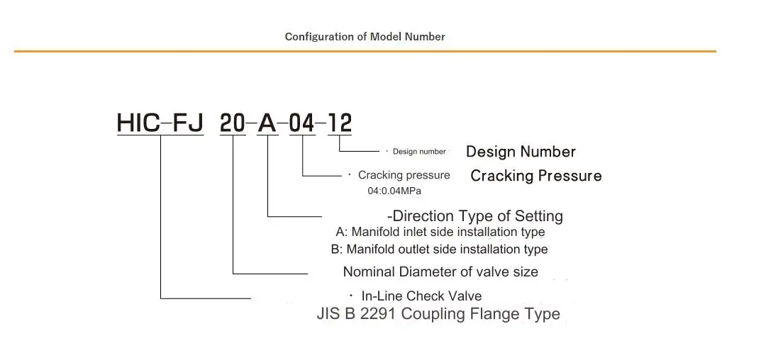 Hirose Valves Inline Check Valve Hic-fj15-b-04-12 - Buy Hirose Valves S ...