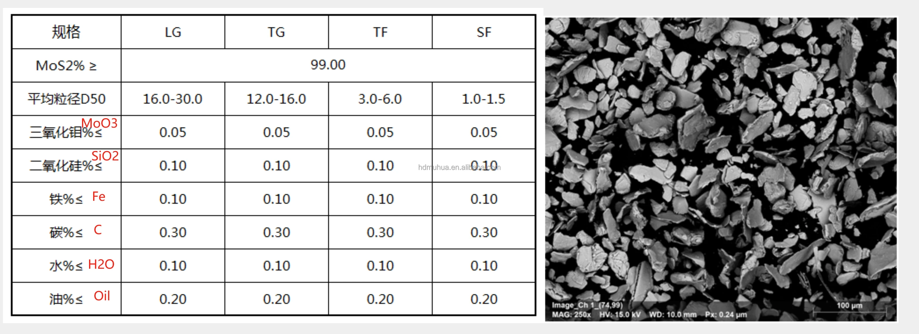 Molybdenum Sulfide High Purity 98.5-99.5% Fine Particle Size for ...