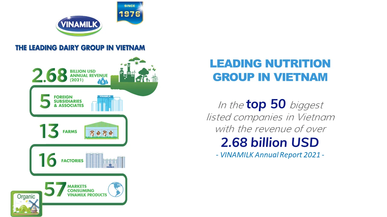 Vinamilk - Fat Filled Milk Powder Instant Fortified With Extra Vitamin ...