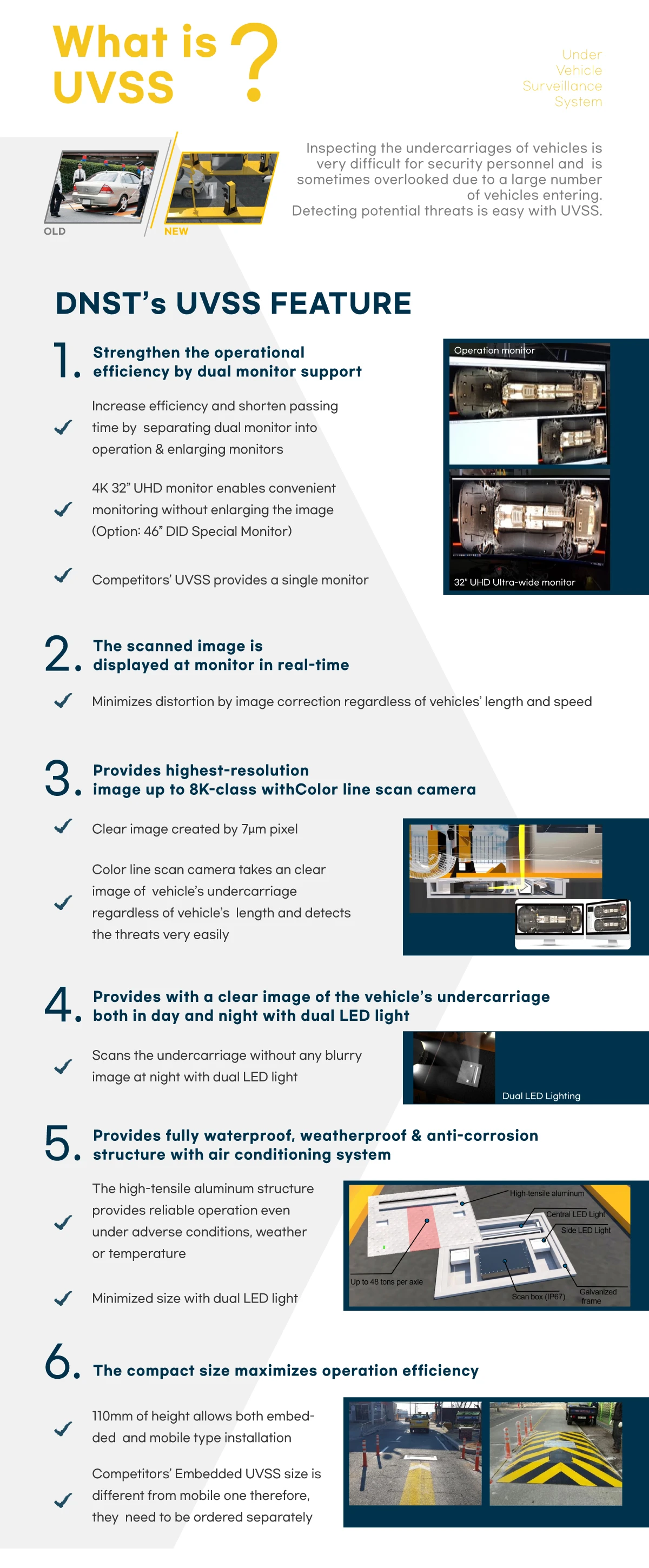 Mobile Uvss Portable Uvis Under Vehicle Inspection Surveillance
