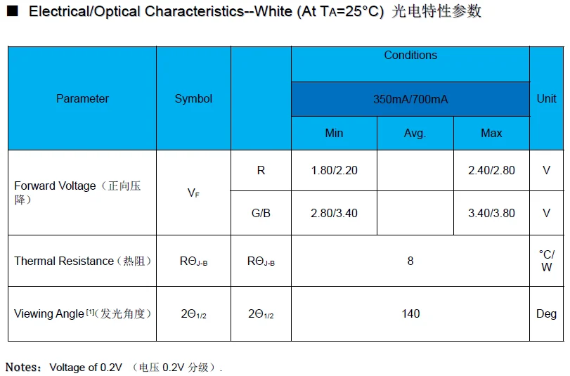 3030 SMD LED RGB Vs High Power LED 465nm 520nm 620nm