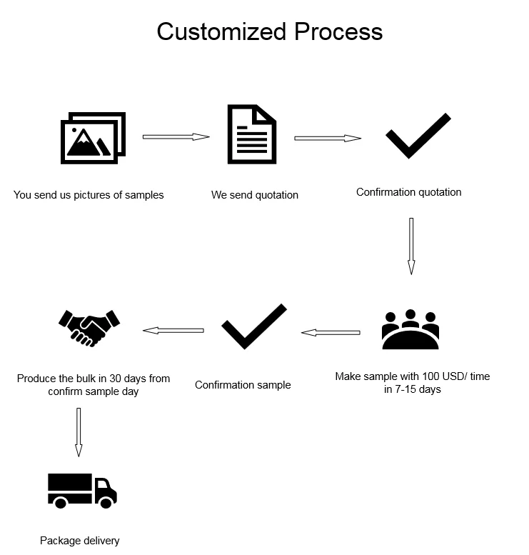 Anime Characters Plastic Toy- Custom Pvc Characters Statue For Gift ...