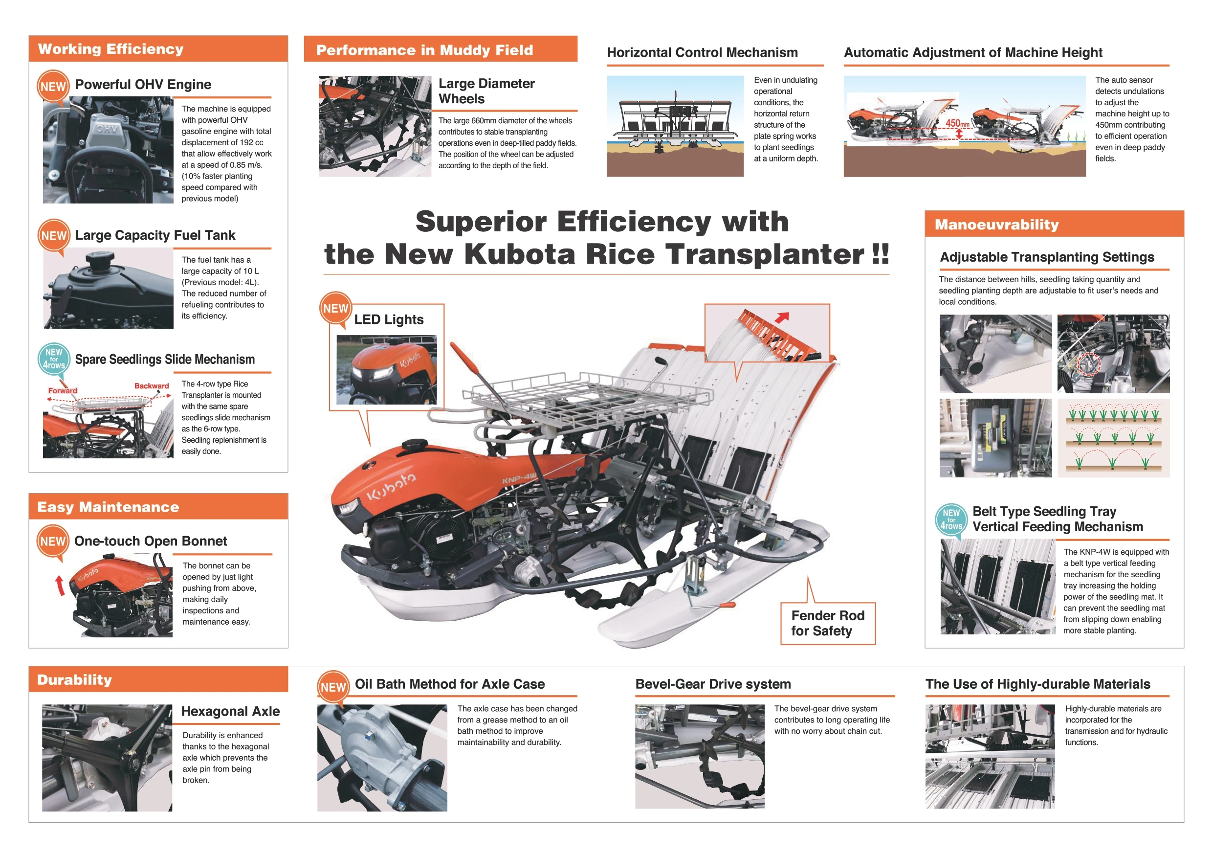Kubota KNP-4W Rice Transplanter - Efficient & Easy Operation