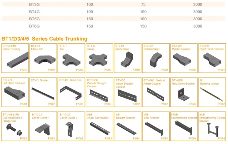 Solid Bottom Cable Tray Metal Cable Trunking| Alibaba.com