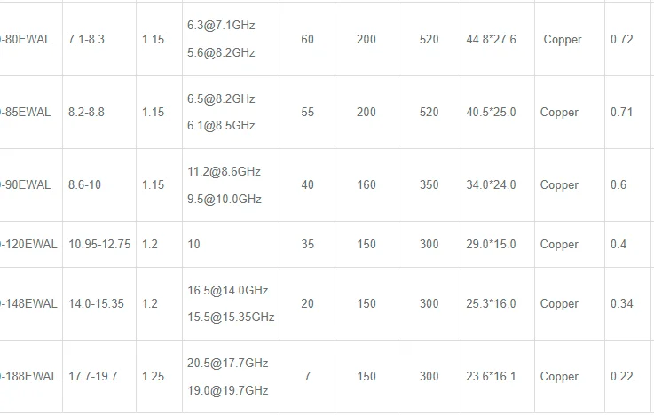 Elliptical Waveguides Factory Wholesale High Performance Elliptical ...