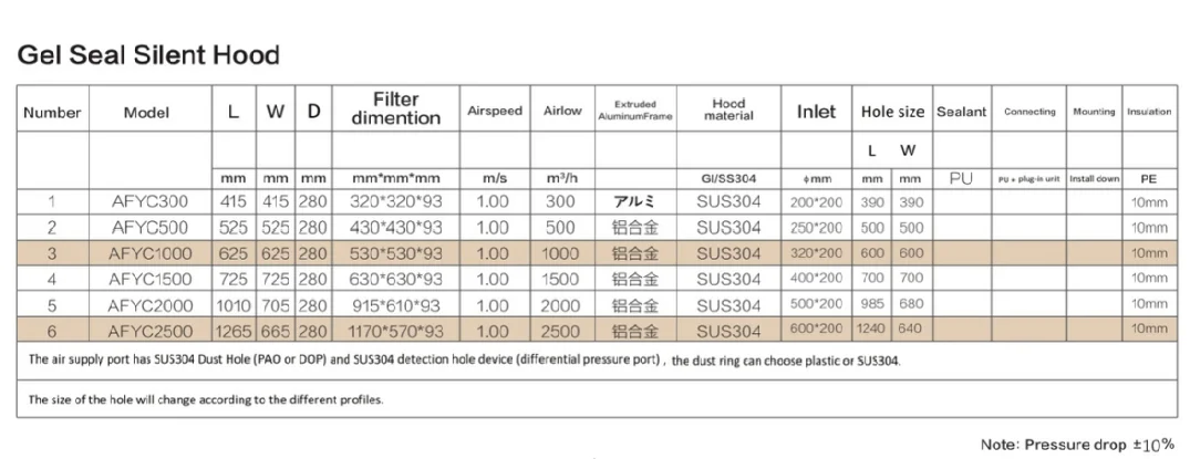 Customized GMP Pass DOP Aluminium Stainless Steel Gel Seal HEPA Filter ...