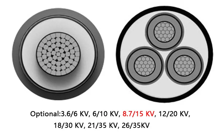 Tianhuan 0.6/1kv 3.6/6kv 8.7/15kv 12/20kv 21/35kv Power Cables