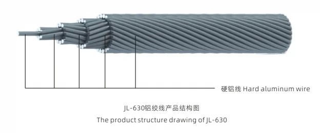 Overhead Bare Hard Aluminum Wire Stranded Conduct Acsr Cable For ...