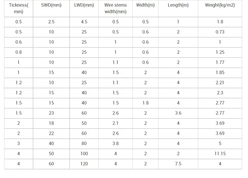 6mm Thick Heavy Duty Expanded Metal Mesh Construction Wire Mesh Walkway ...