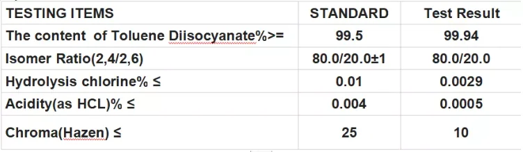 Chemical Price Cas 584-84-9 80/20 TDI - Toluene Diisocyanate