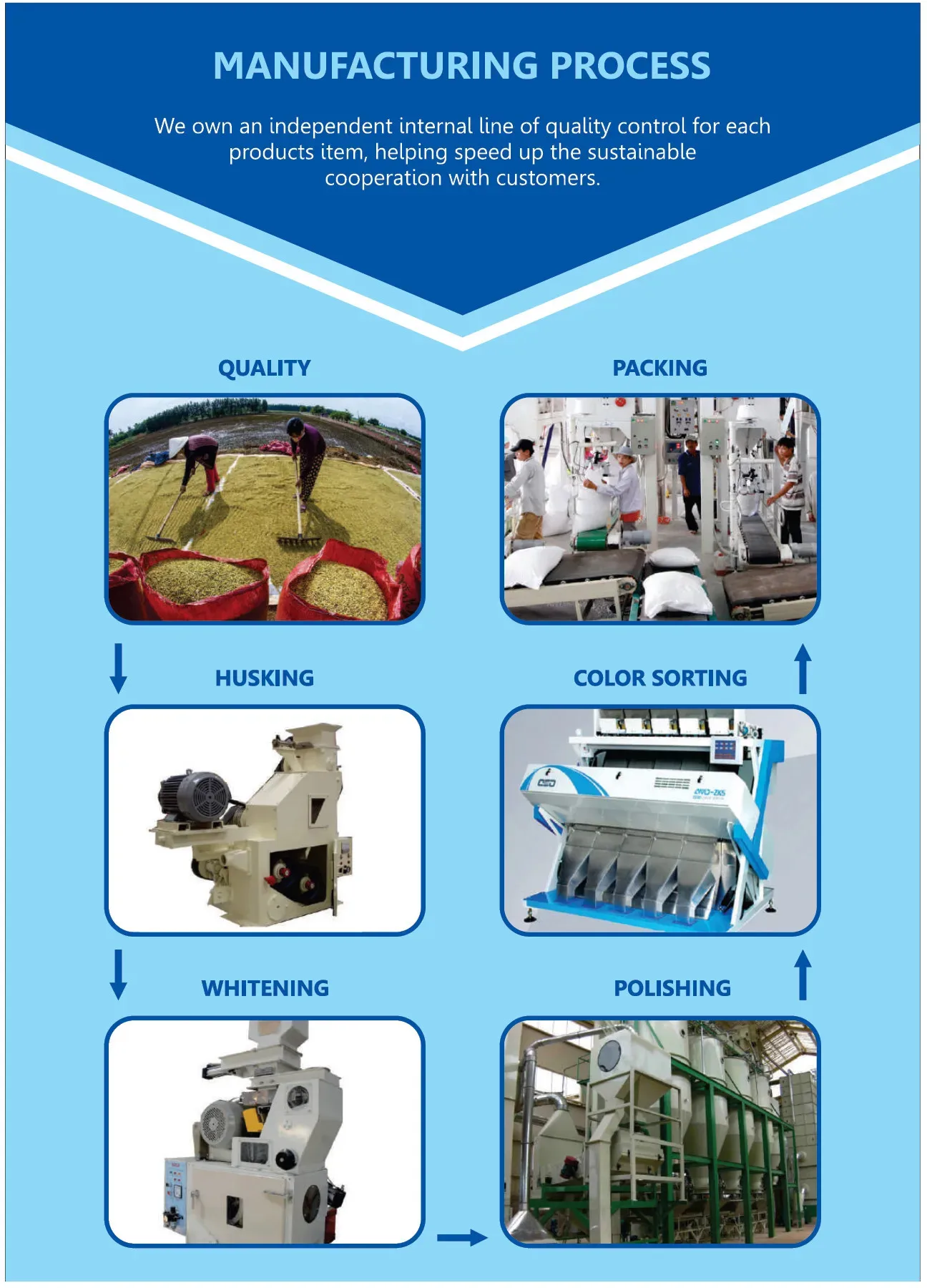 Premium Quality Jasmine Rice/ Perfumed Rice 5% Broken From Vietnamese ...