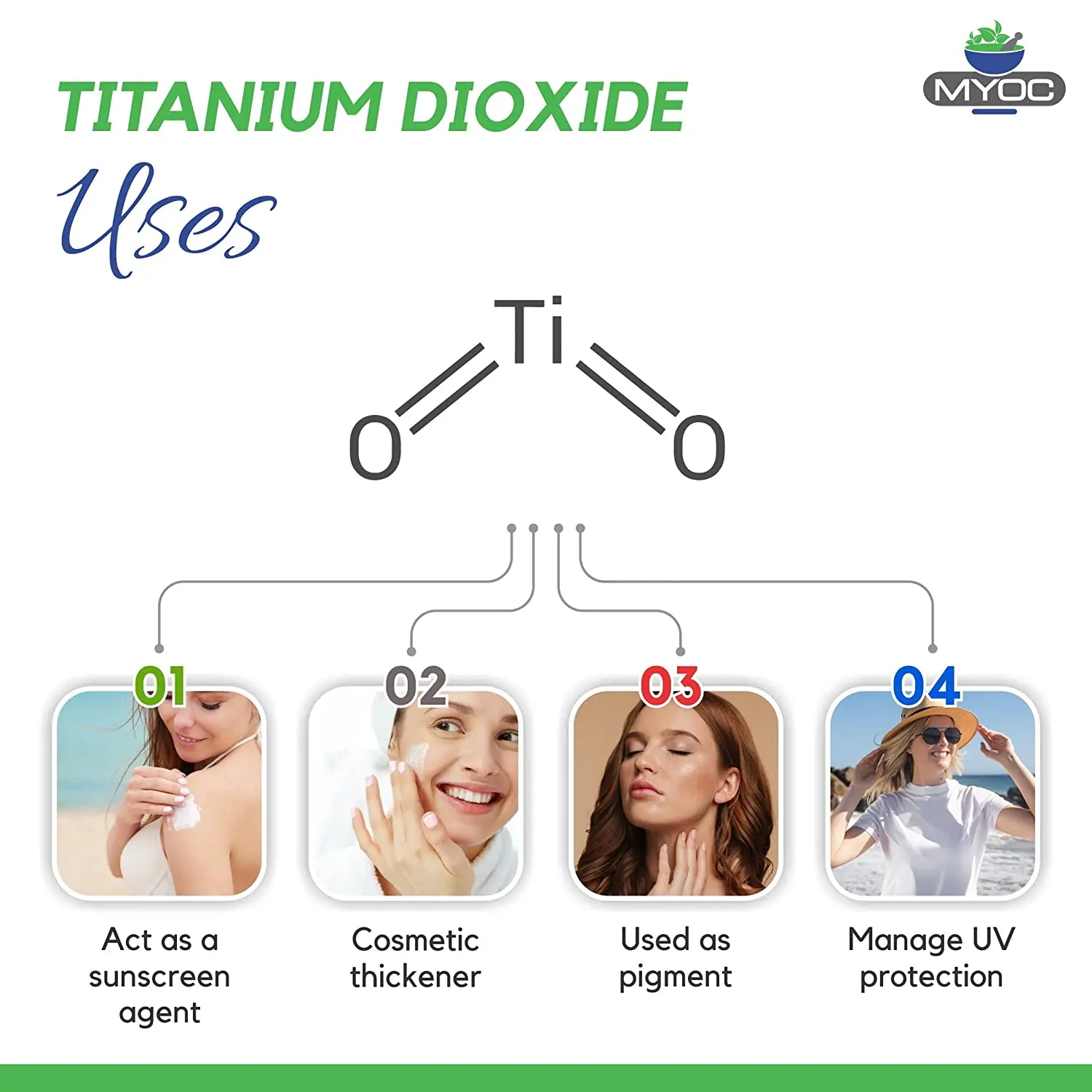 Myoc Titanium Dioxide,Cosmetic Grade Raw Material,Bulk Quantity,Available In All The Sizes - Buy ...
