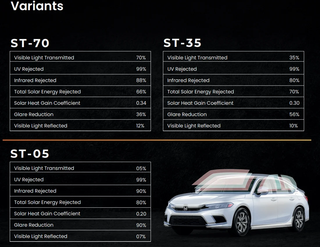 Stealth St-05 Evolve Series Nano Ceramic Window Film Pet Nano Ceramic ...