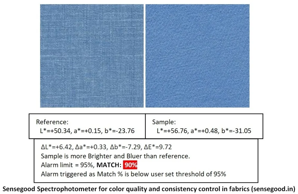 Portable Digital Color Spectrophotometer for Textile Fabric Color ...