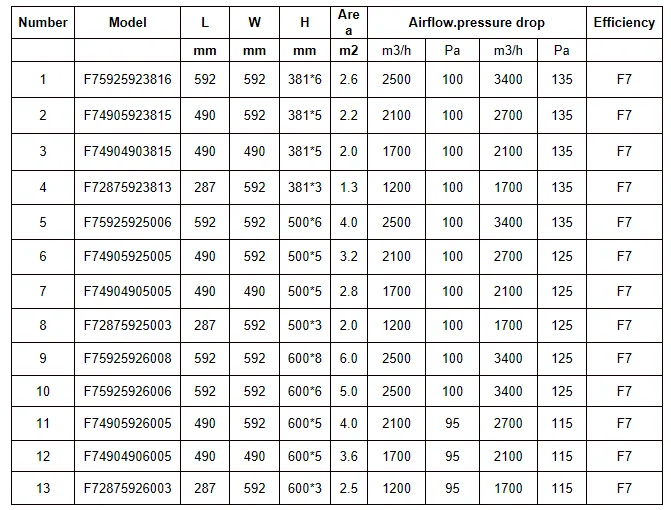 Factory Price Customized G4 F6 F7 F8 F9 6 Bags 8 Pockets Industrial ...