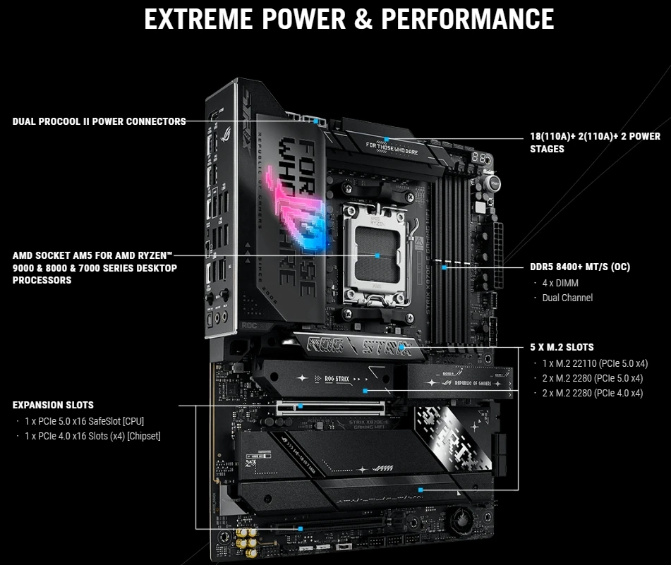 Brand New Arrival ROG STRIX X870E-E GAMING WIFI Motherboard with AMD R ...