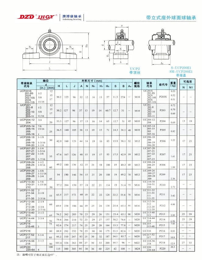 Ucf204 Square Flanged Shaft Heavy Duty Chrome Steel Pillow Block ...