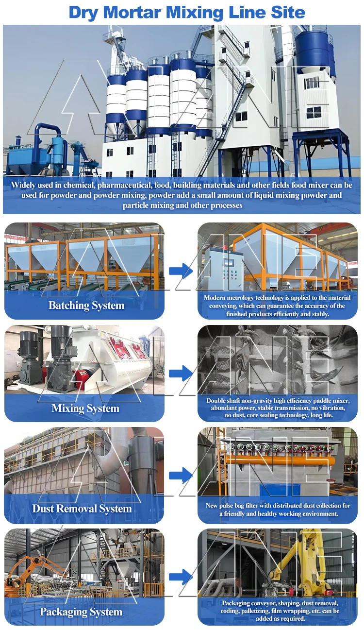 LANE Cronus Gkq High-Capacity Hydrated Lime Production Line Dry Mortar ...