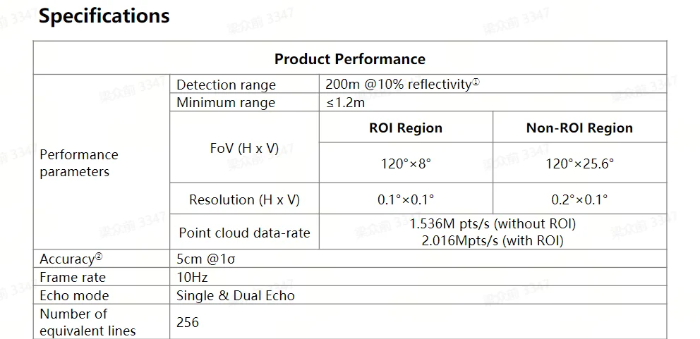 Benewake Ad2-s-x3 3d 256line Lidar Railway Lidar 3d Lidar Models 3d ...