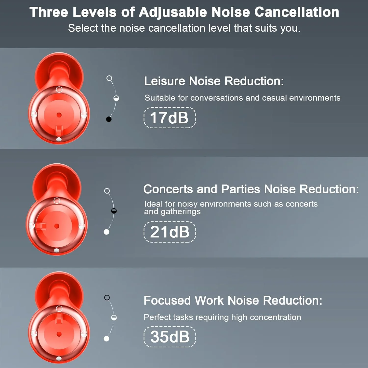 M3 Sleep Earplugs - Adjustable Noise Cancellation for Sleep