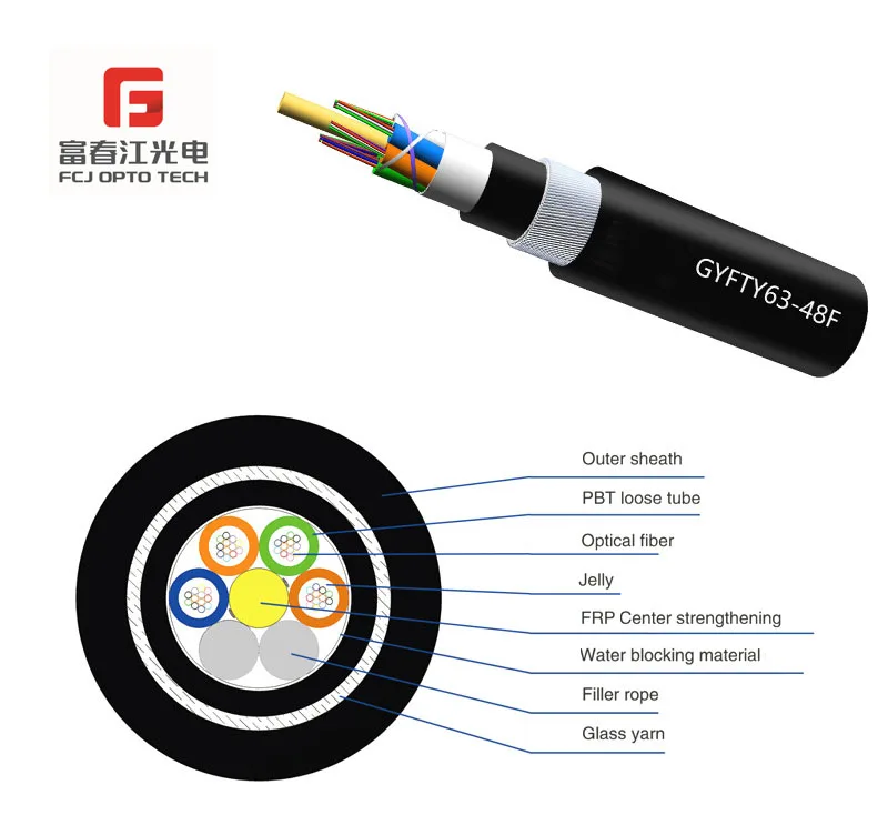 Outdoor Non Metallic Pipeline Fiber Optical Cable Gyfty63 1+6/1.8 G652d ...