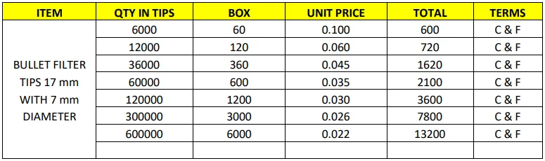 Custom Bullet Filter Tips - Buy Smoking,Rolling Paper,Other Lighters ...