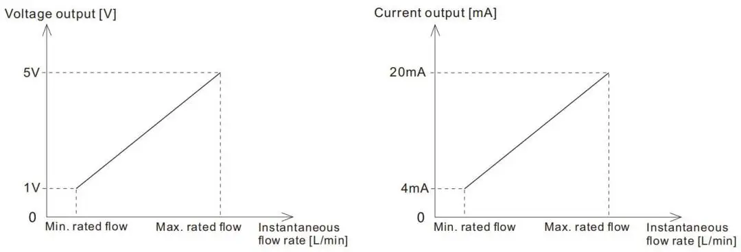 PF2A Digital Air Flow Meter - Reliable & Efficient Solutions