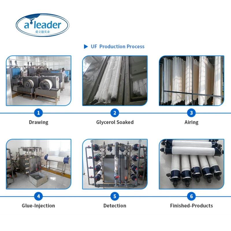 Ultrafiltration Membrane Module 2880 Hollow Fiber Membranes,Equivalent ...