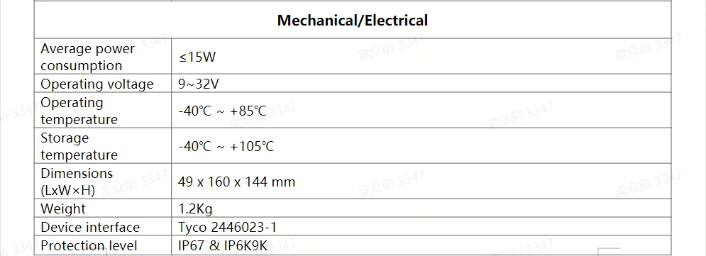Benewake Ad2-s-x3 3d 256line Lidar Railway Lidar 3d Lidar Models 3d ...